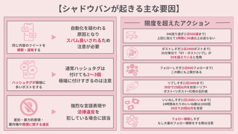 X(旧twitter)のシャドウバンとは?確認と解除方法を徹底解説! 日本一x(twitter)攻略を分かりやすく